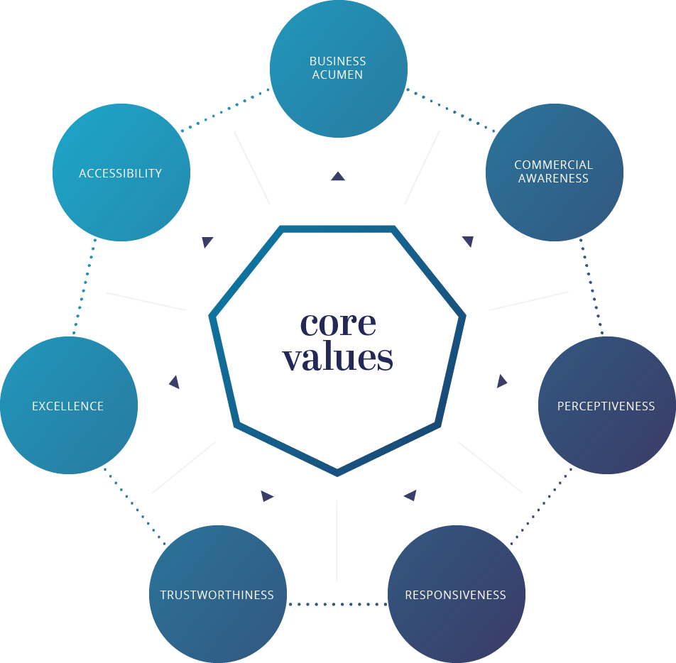 Our Mission Capital Allowances For Commercial Property CPA Tax